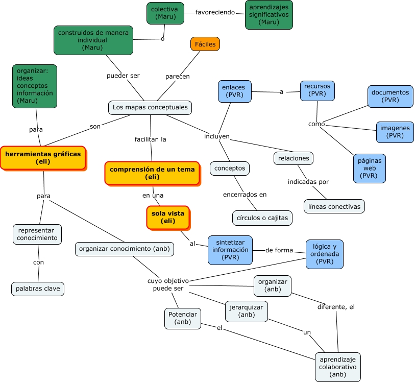 MAPA CONCEPTUAL - ¿QUÉ ES UN MAPA CONCEPTUAL?